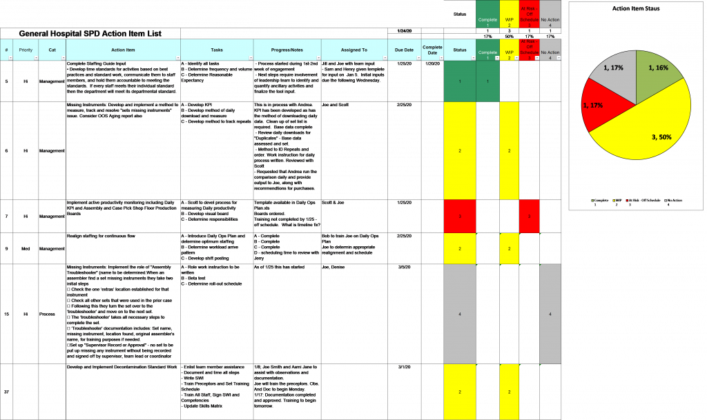 Action Items Lists Stay On Track STERIS IMS